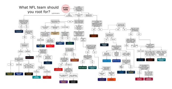 Flow Chart Shows Which NFL Team You Should Root For