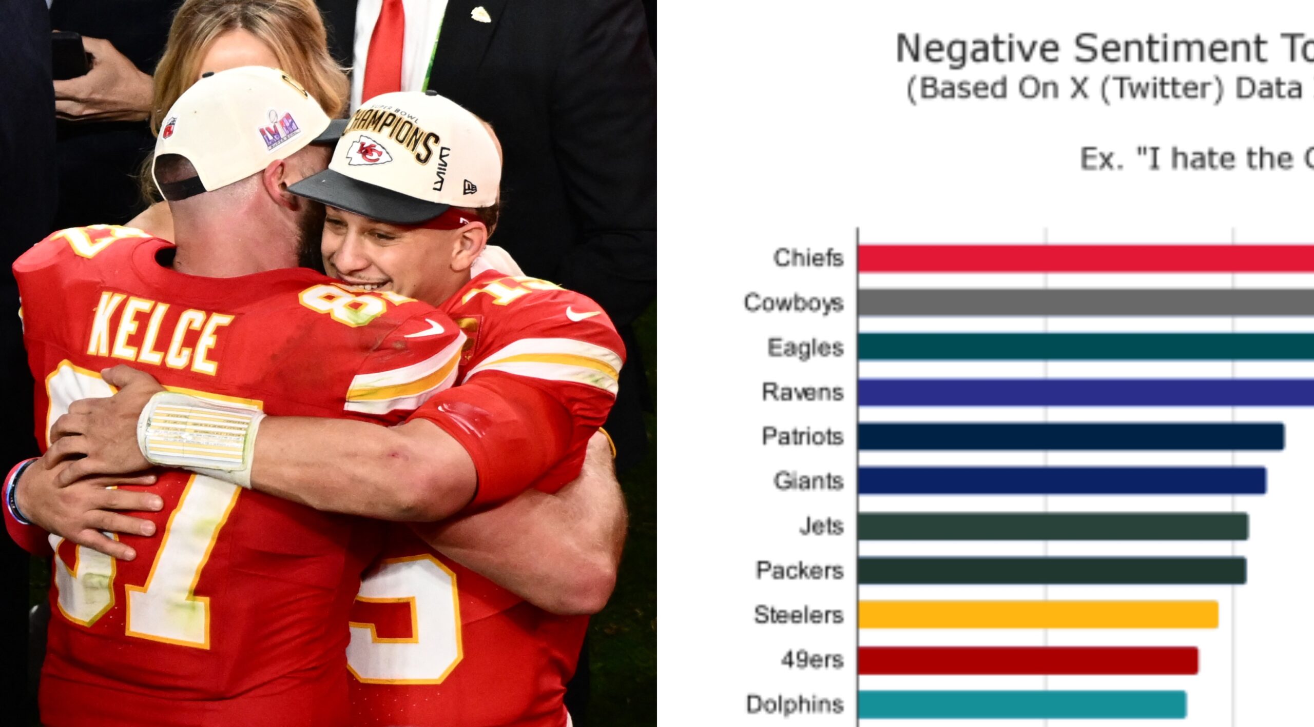 Latest Study Shows The Chiefs Have Surpassed The Cowboys As The NFL's ...