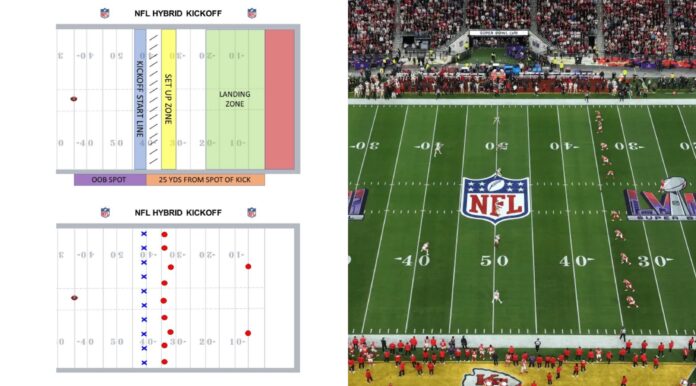 BREAKING: NFL Approves To XFL-Style 'Hybrid' Kickoff Rule Change ...