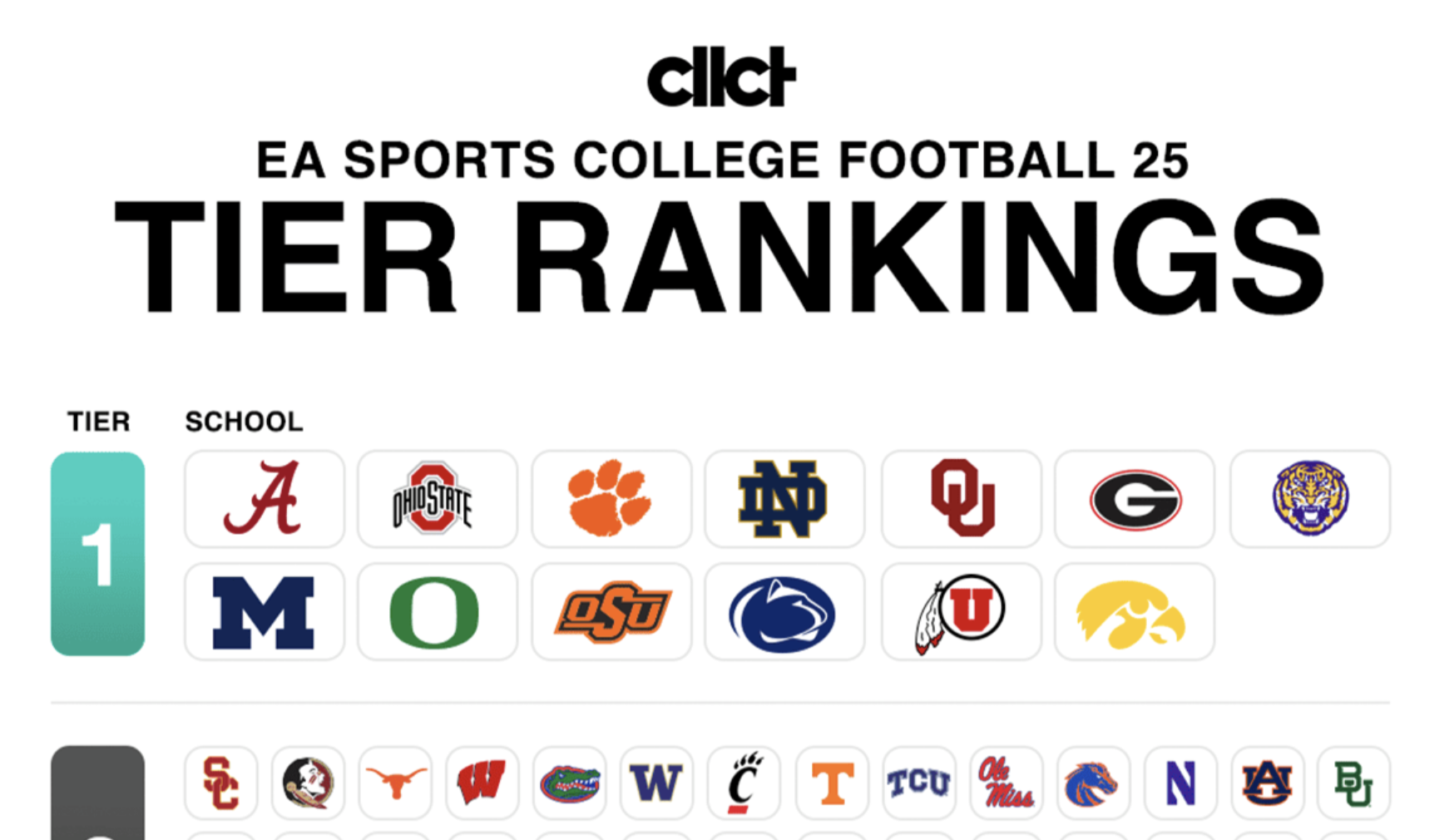 EA Sports Payout System For NCAA 25 Based On Tier System Using AP Poll ...